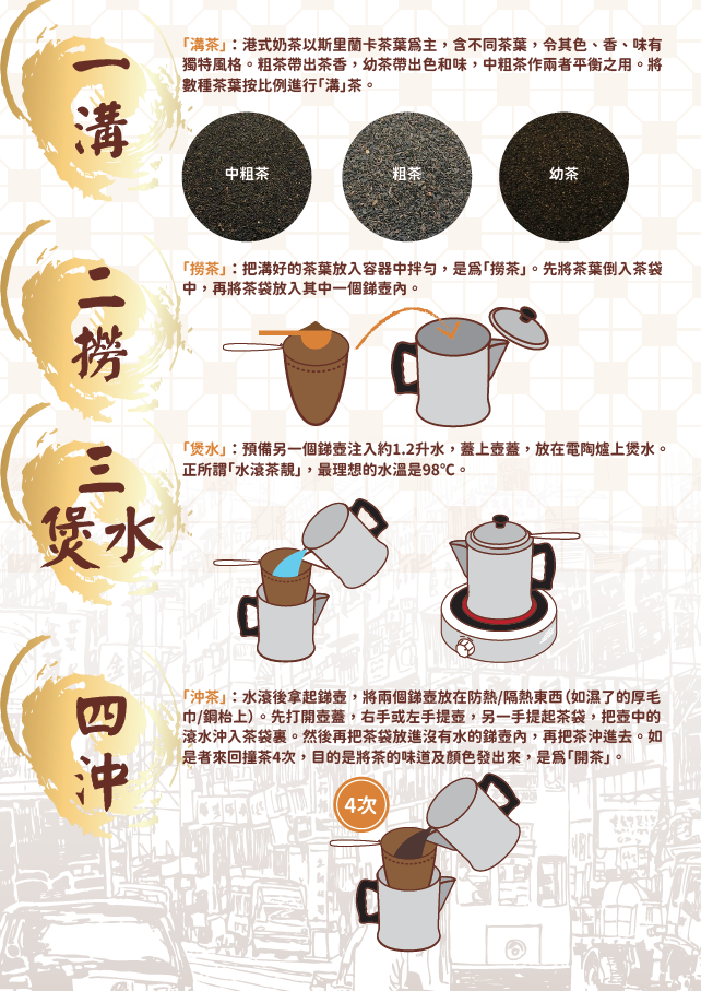 KamCha | 6 Steps for Brewing a Perfect HK Style Milk Tea
