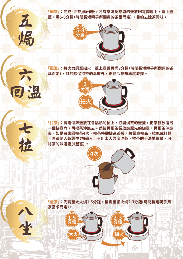 KamCha | 6 Steps for Brewing a Perfect HK Style Milk Tea